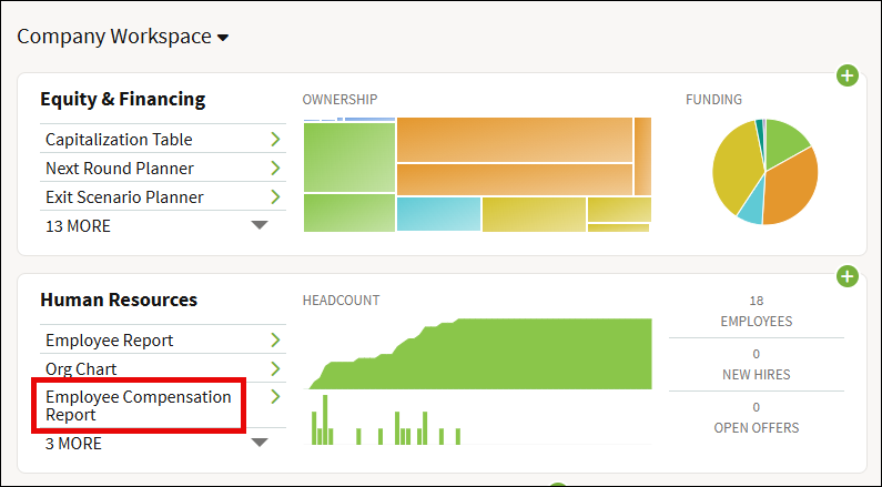 Employee Compensation Report – Support Center